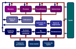 QDoc - Gestión Documental para Normativas - ABAST