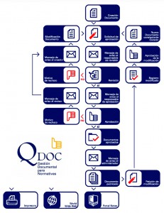 QDoc - Gestión Documental para Normativas - ABAST