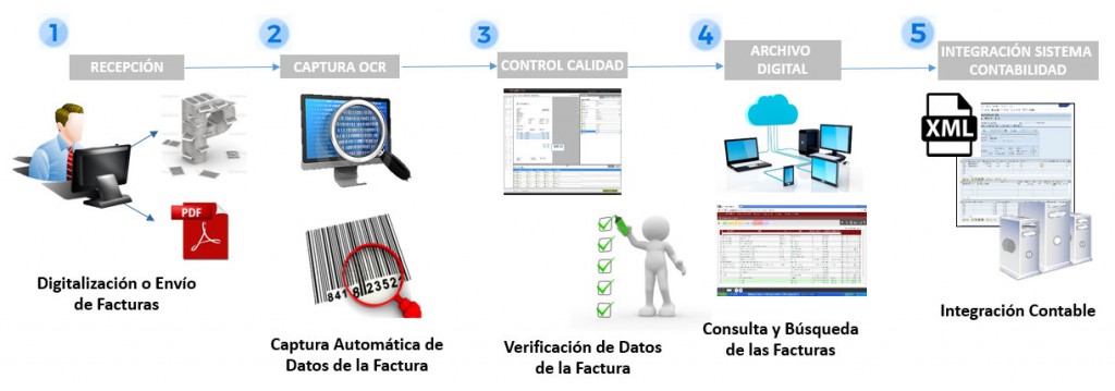 SCAN_VISIO SaaS - ABAST