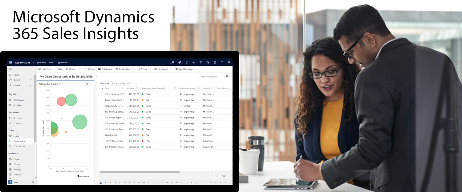 Microsoft Dynamics 365 Sales Insights - ABAST