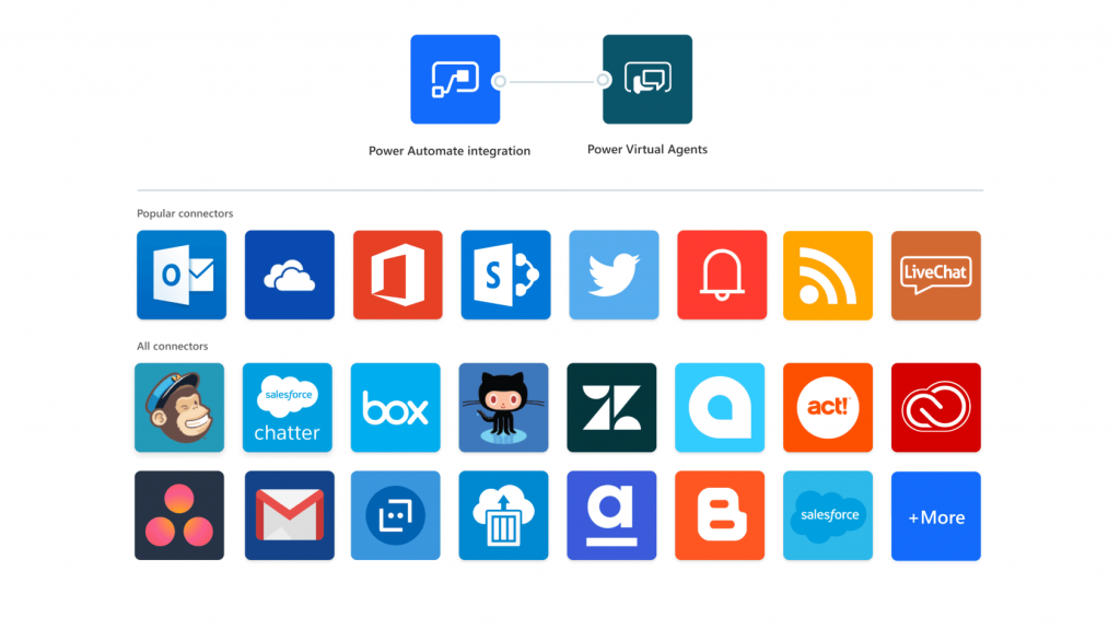 Dynamics 365 Virtual Agent for Customer Service - ABAST