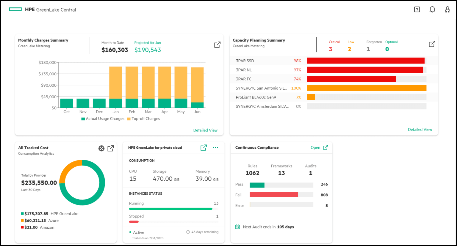 HPE GreenLake - ABAST