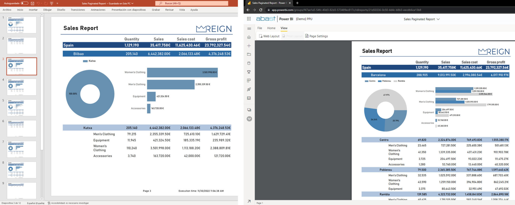 Paginated Reports disponible en la versión Power BI PRO - ABAST