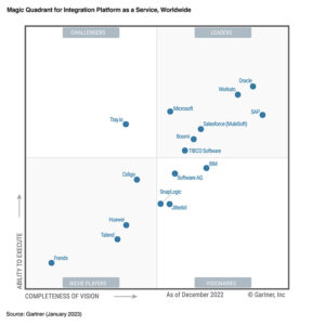 Oracle y Microsoft lideran en Integration Platform as a Service en 2023 ...