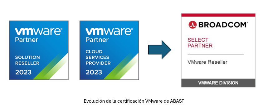 ABAST, acreditado como Broadcom Select Partner VMware Reseller - ABAST