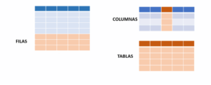Mejora la seguridad de los datos en Power BI con RLS y OLS - ABAST